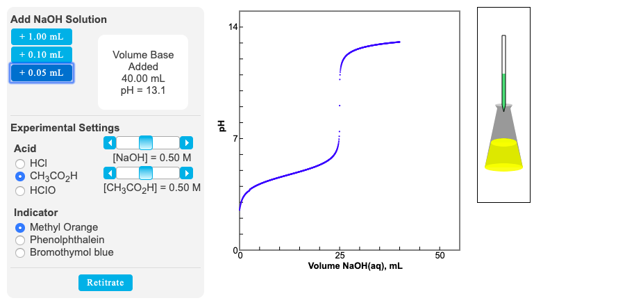 Solved Add NaOH Solution +1.00 mL + 0.10 mL + 0.05 mL Volume | Chegg.com