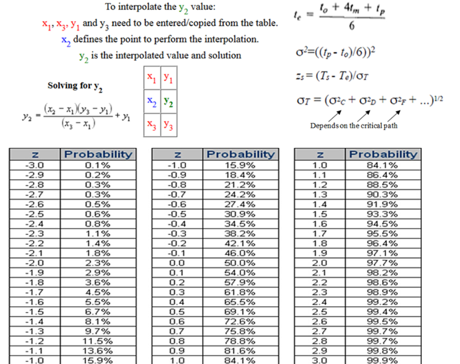 Solved : Consider the PERT network, as shown below. The | Chegg.com