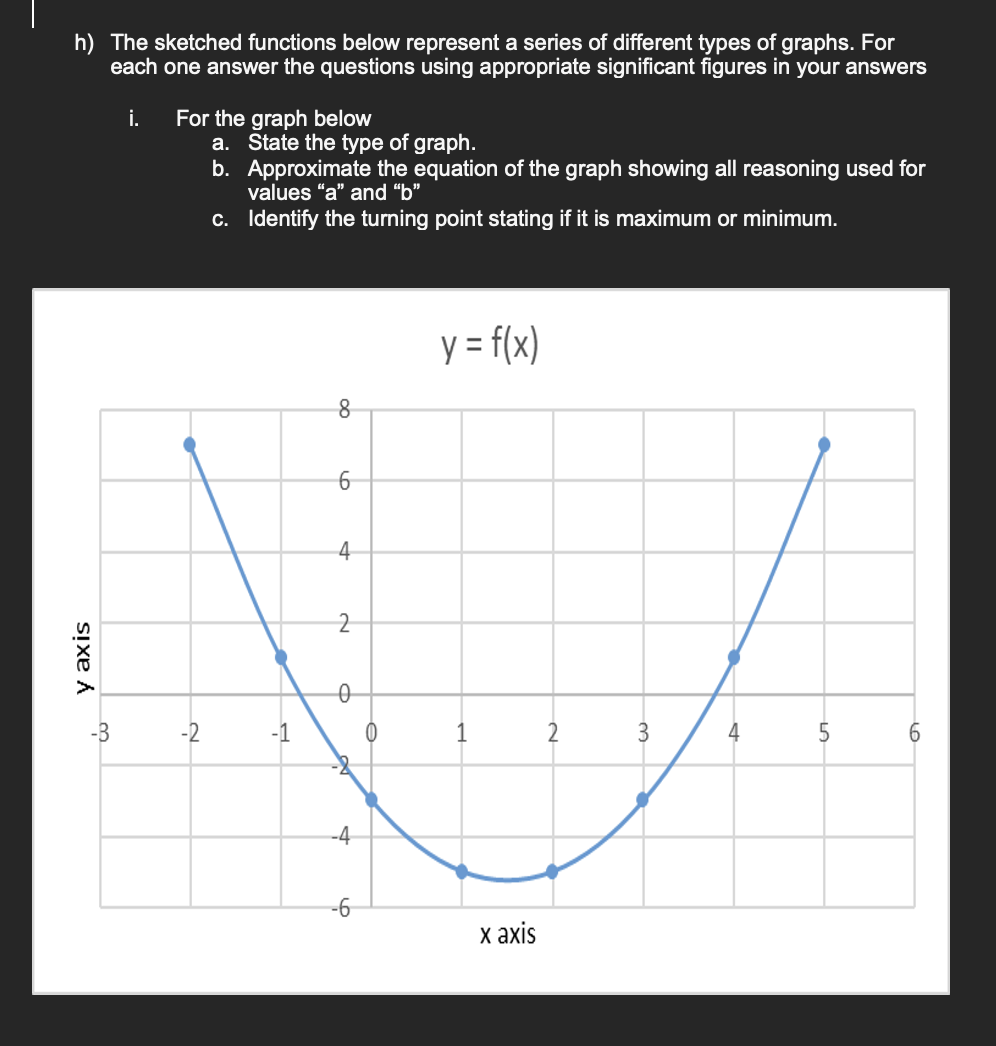 Solved h) ﻿The sketched functions below represent a series | Chegg.com
