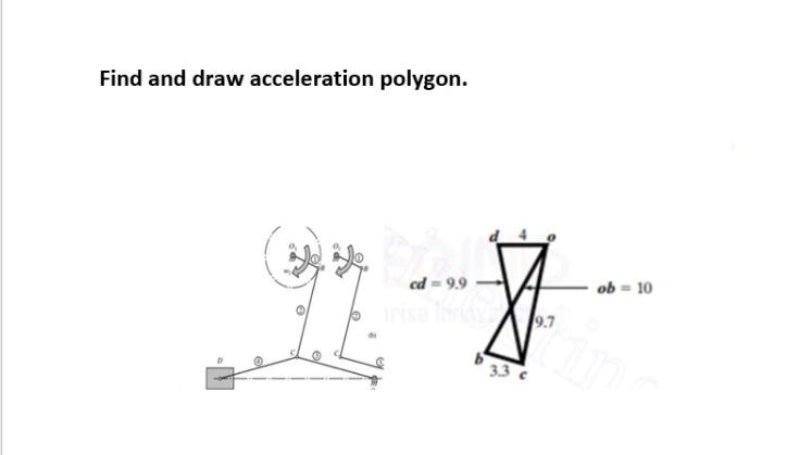 Solved Find and draw acceleration polygon. od 9.9 ob = 10 7 | Chegg.com
