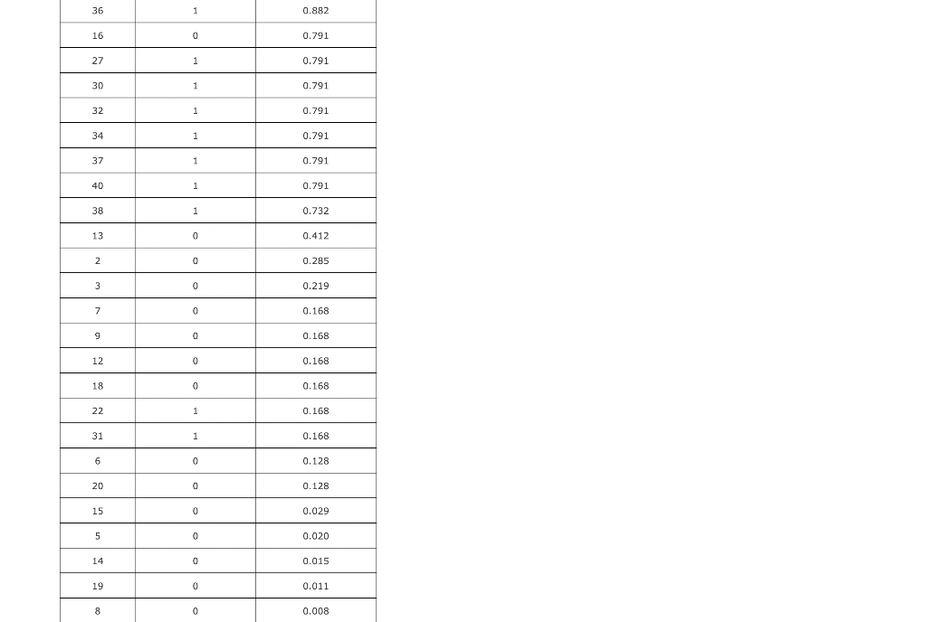 Solved This problem does not require the use of data mining | Chegg.com