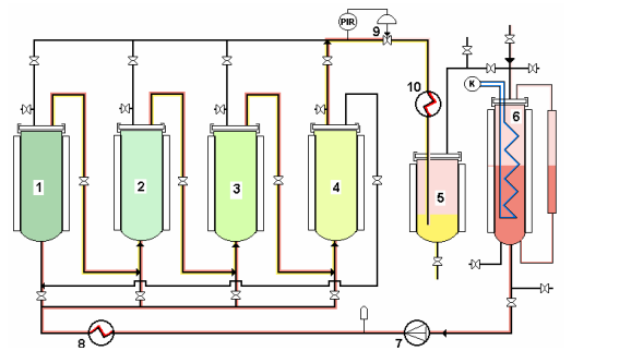 Explain the principle of carbon dioxide extraction | Chegg.com