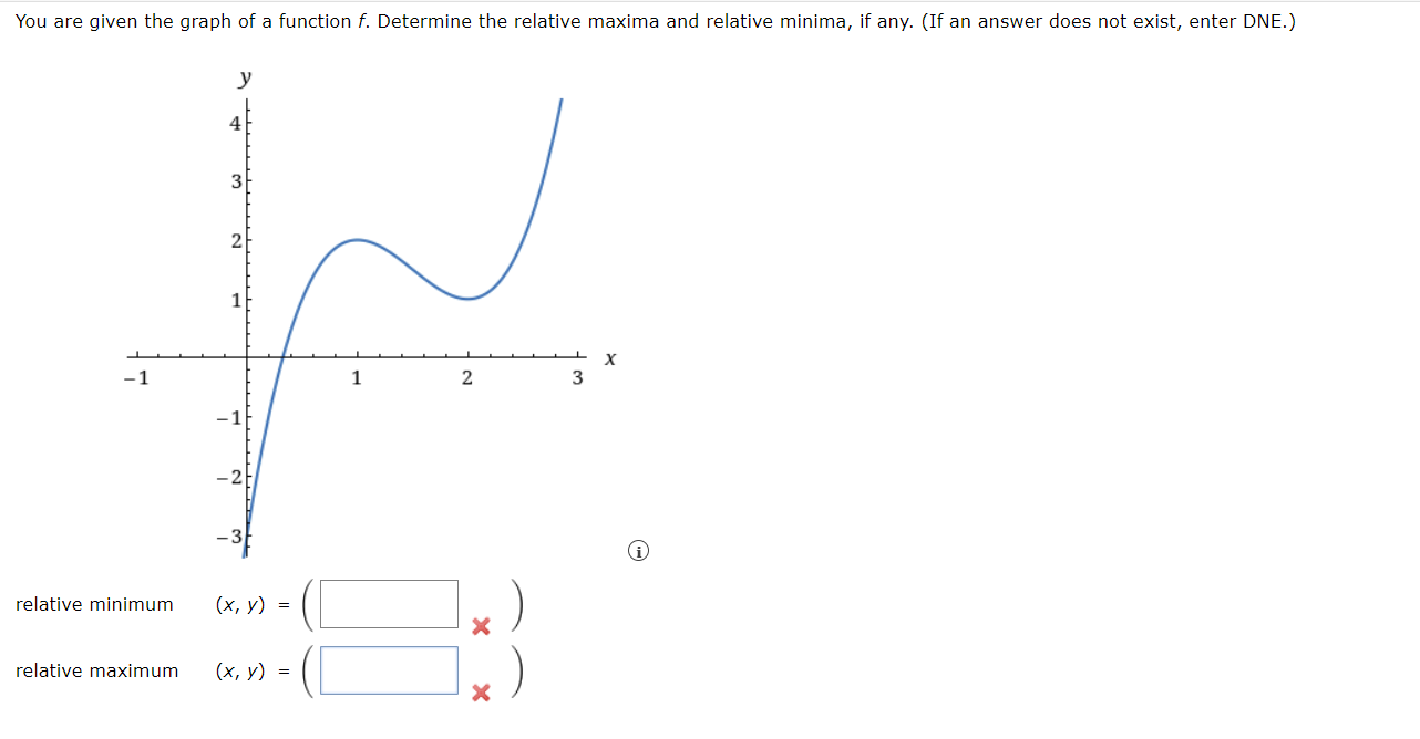 Solved relative minimum (x,y)=(x) relative maximum (x,y)=(x) | Chegg.com