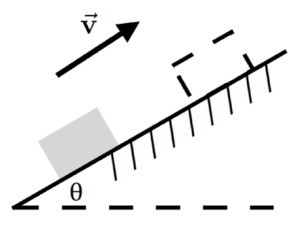 Solved Draw a force diagram for the box sliding up the ramp. | Chegg.com