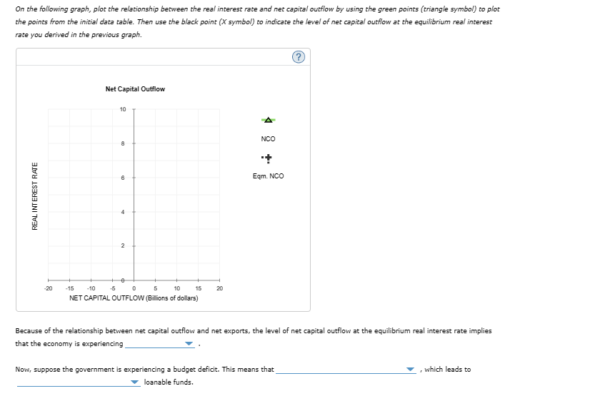 \r\n\r\nOn the following graph, plot the relationship | Chegg.com