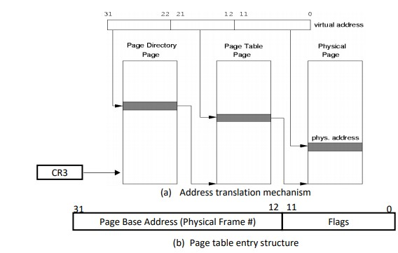 8. (10 pts) Imagine a 32-bit little-endian processor | Chegg.com