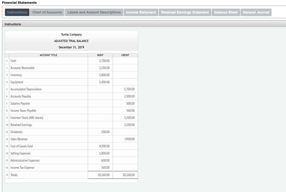Solved Financial StatementsChart of Accounts General | Chegg.com