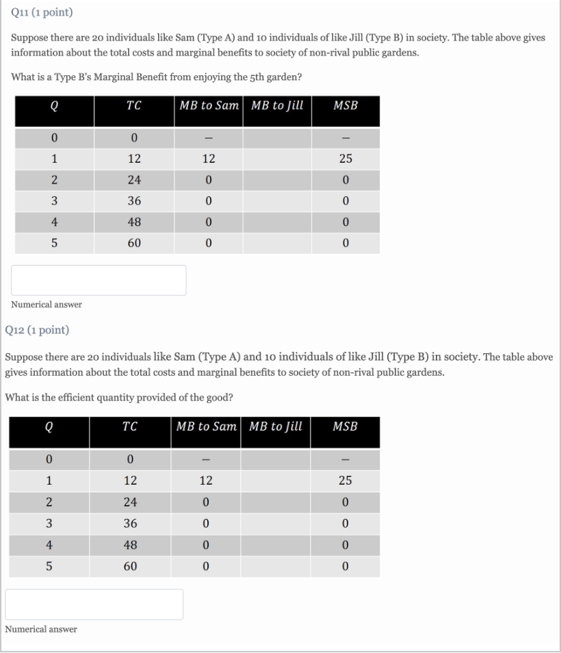 Solved Suppose there are 20 ﻿individuals like Sam (Type A) | Chegg.com