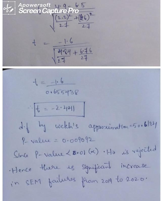 Solved ,A business think-tank in the North-West region are | Chegg.com