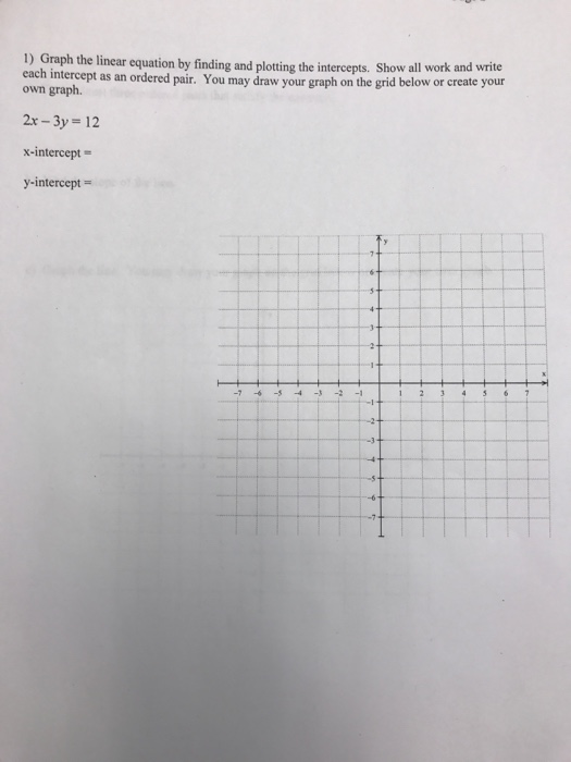 Solved o uraph the linear equation by finding and plotting | Chegg.com
