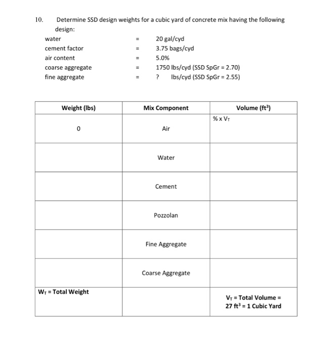 Solved 10. Determine SSD design weights for a cubic yard of | Chegg.com