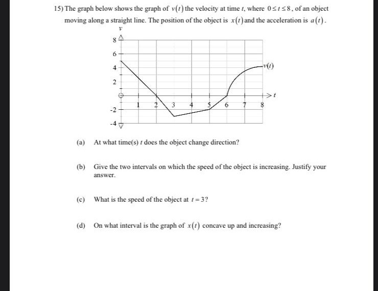 Solved 15) The graph below shows the graph of v(t) the | Chegg.com