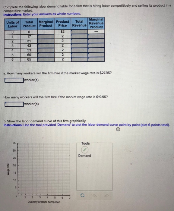 Solved Complete the following labor demand table for a firm | Chegg.com
