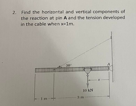 Solved 2. Find the horizontal and vertical components of the | Chegg.com