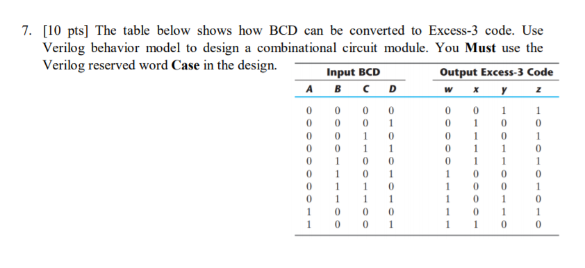 Solved 7. [10 pts] The table below shows how BCD can be | Chegg.com