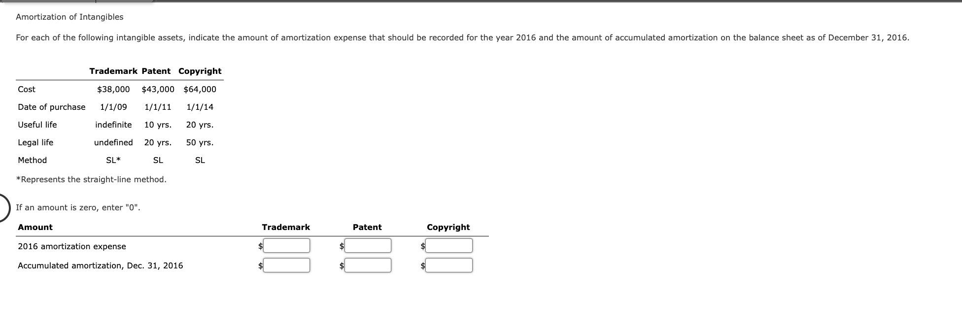Solved Amortization of Intangibles *Represents the | Chegg.com