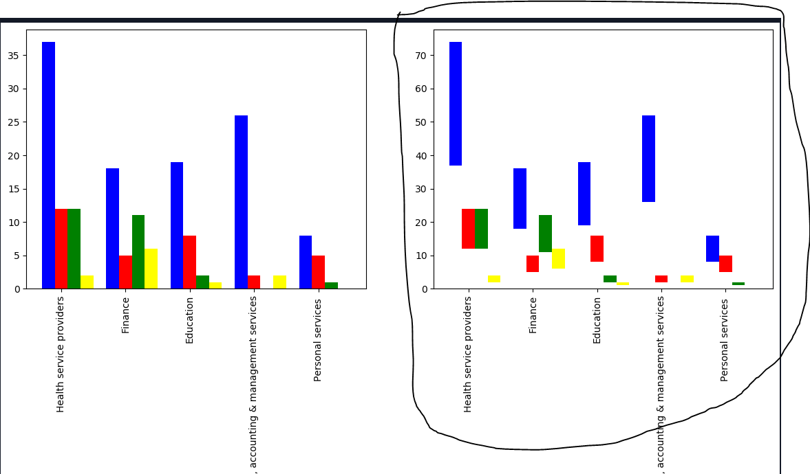 Solved (python) hi there i am having trouble with this | Chegg.com