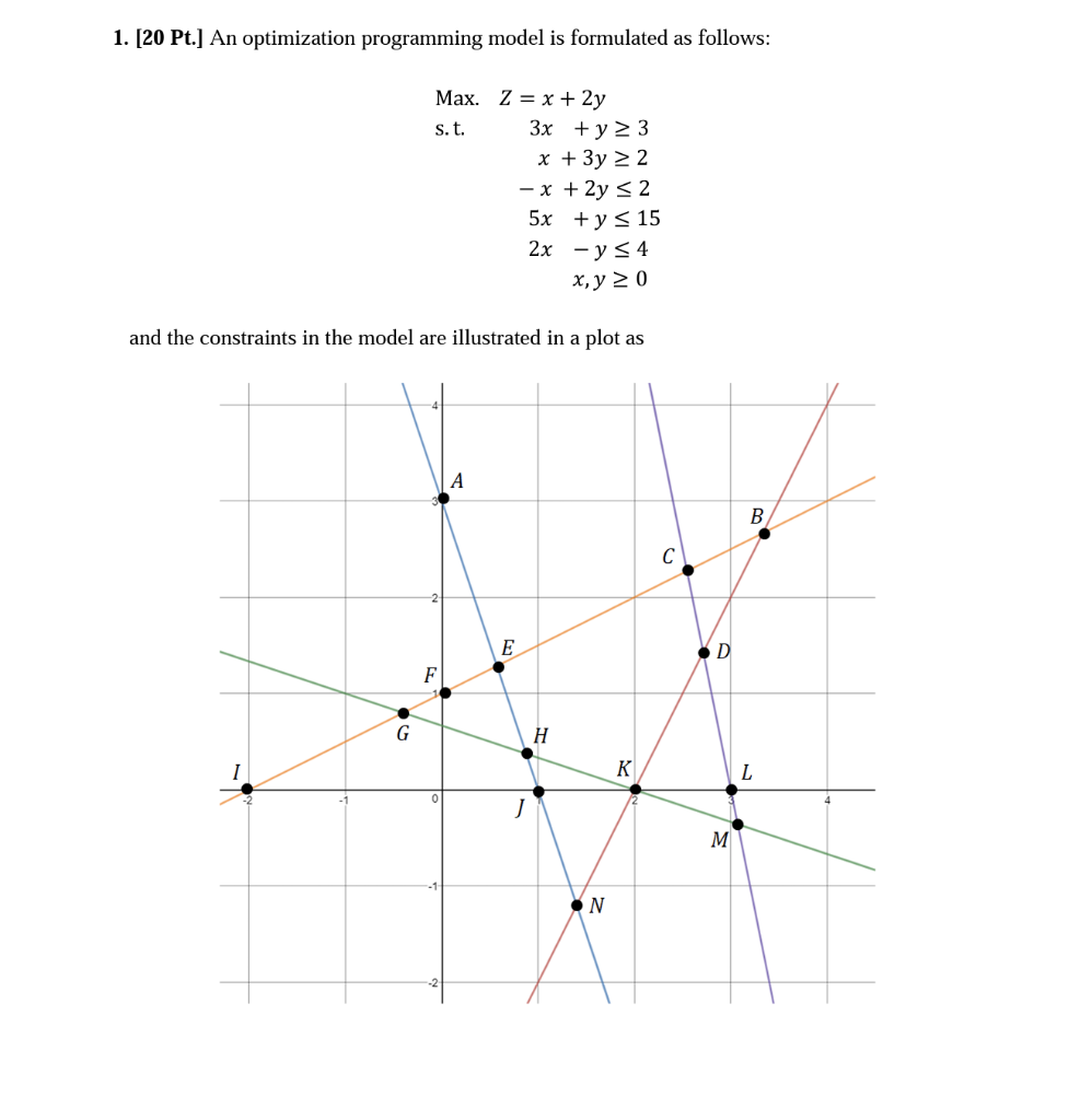 Solved 1. [20 Pt.] An optimization programming model is | Chegg.com
