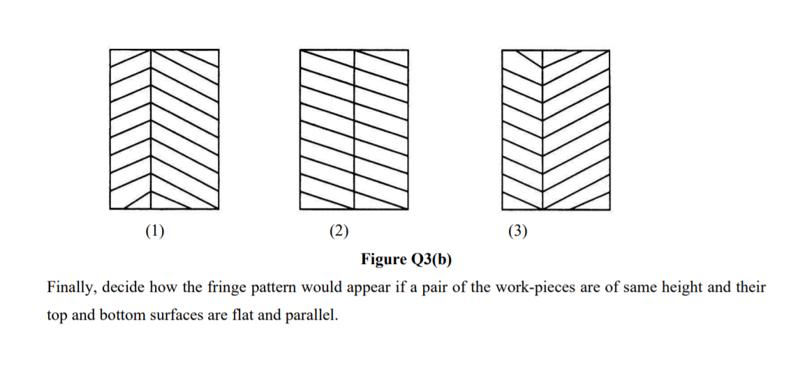 Solved Q2. [20 Marks) Explain the basic function of an | Chegg.com