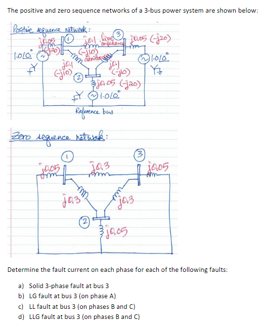 Solved The positive and zero sequence networks of a 3-bus | Chegg.com