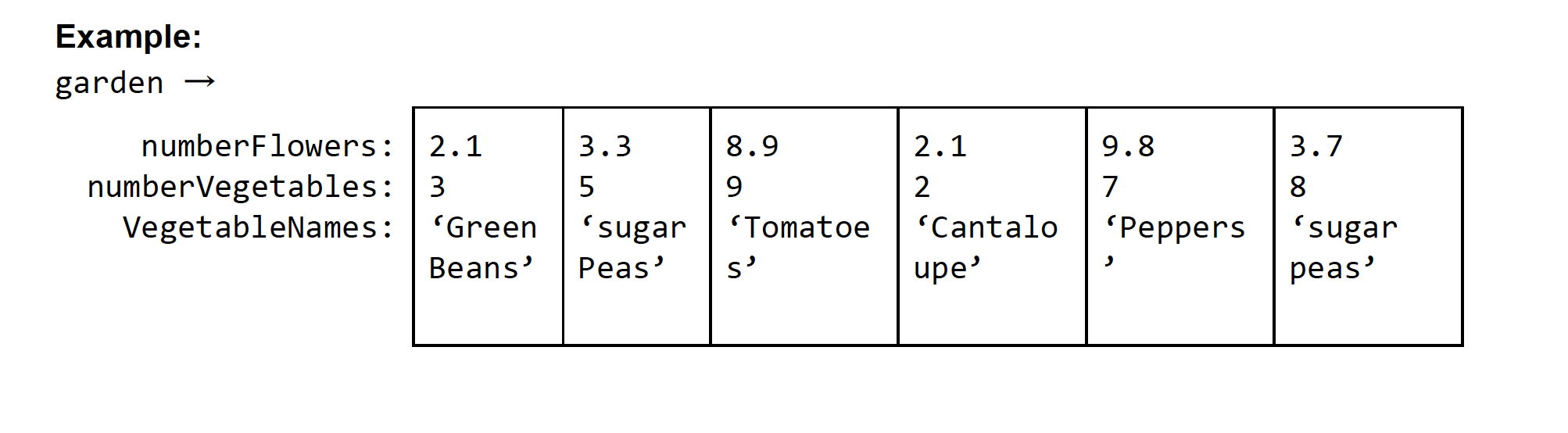 Solved Function Name: betterBetterDataAnalysis Inputs: 1. | Chegg.com