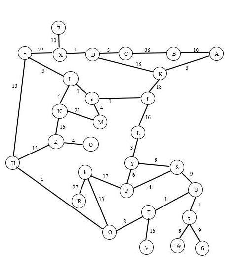 Solved Traversing the graph given in Problem 7, based on its | Chegg.com