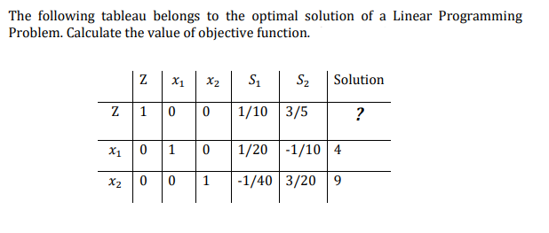 Solved The following tableau belongs to the optimal solution | Chegg.com