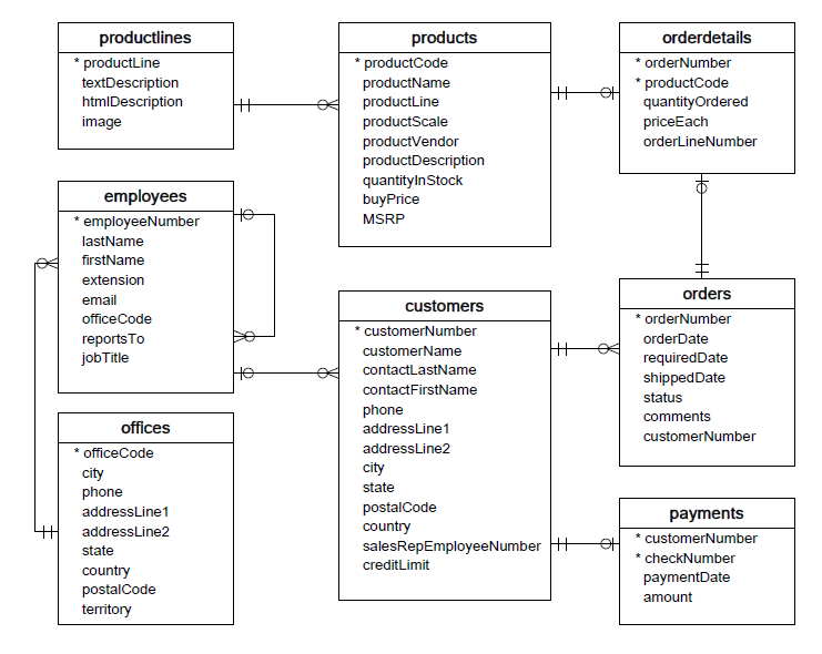 Solved 1- Create a view – Find all the orders where status | Chegg.com