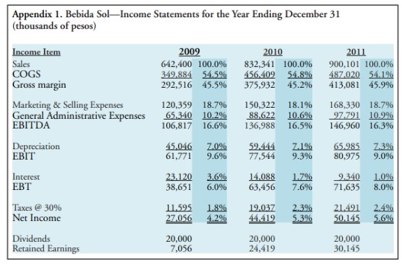 Solved Calculate the project's NPV, IRR, payback period, and | Chegg.com