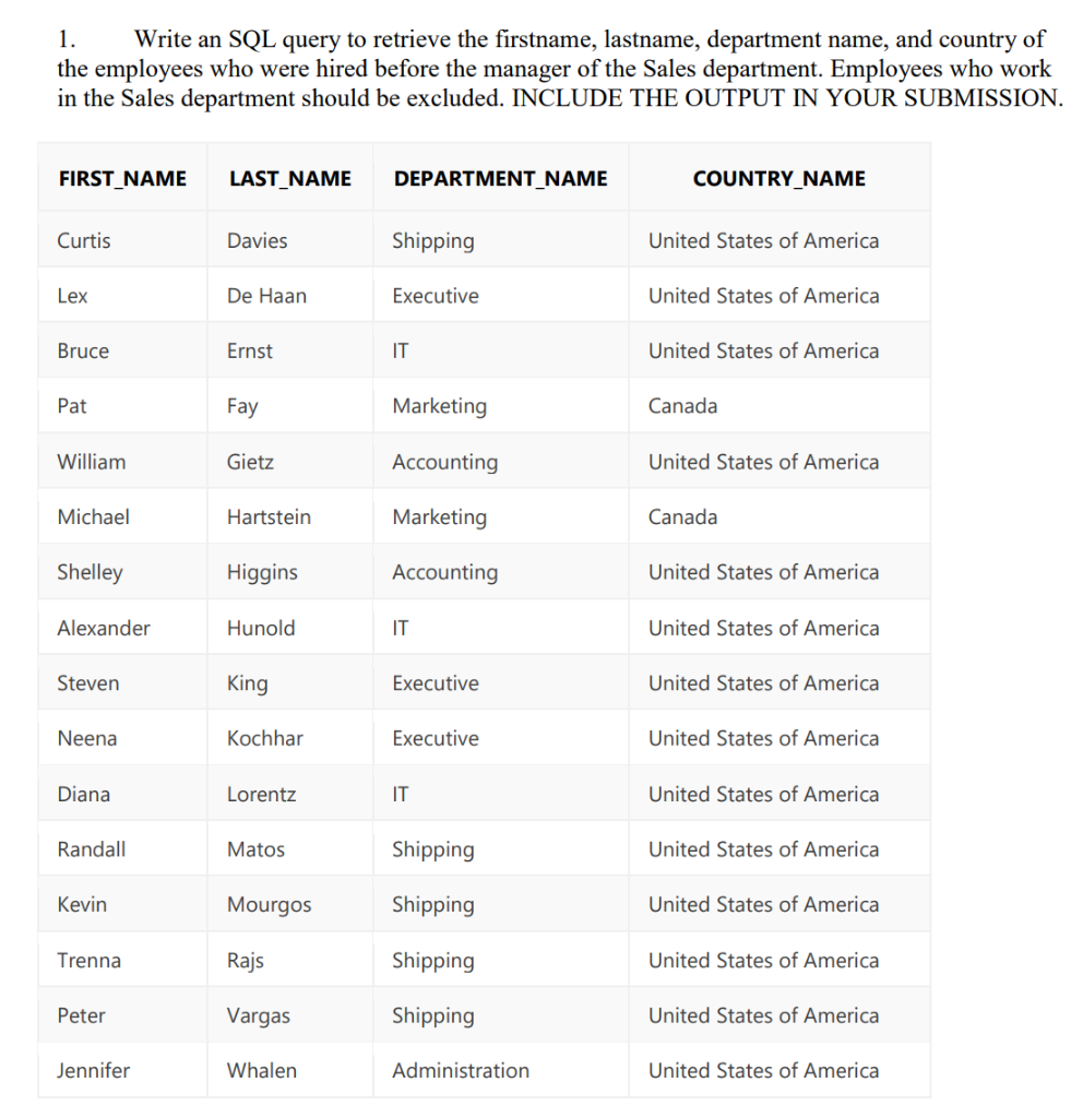 Solved 1. Write an SQL query to retrieve the firstname, | Chegg.com