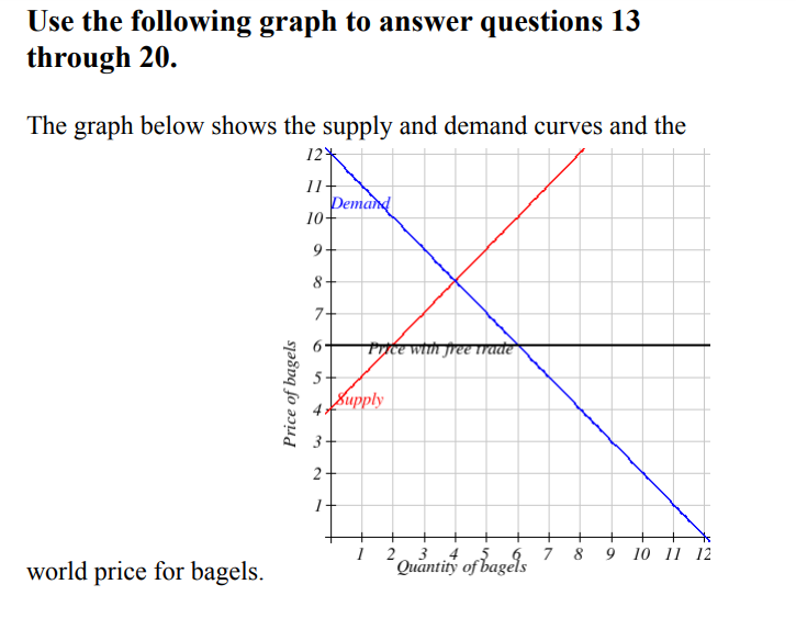 Solved Use the following graph to answer questions 13 | Chegg.com