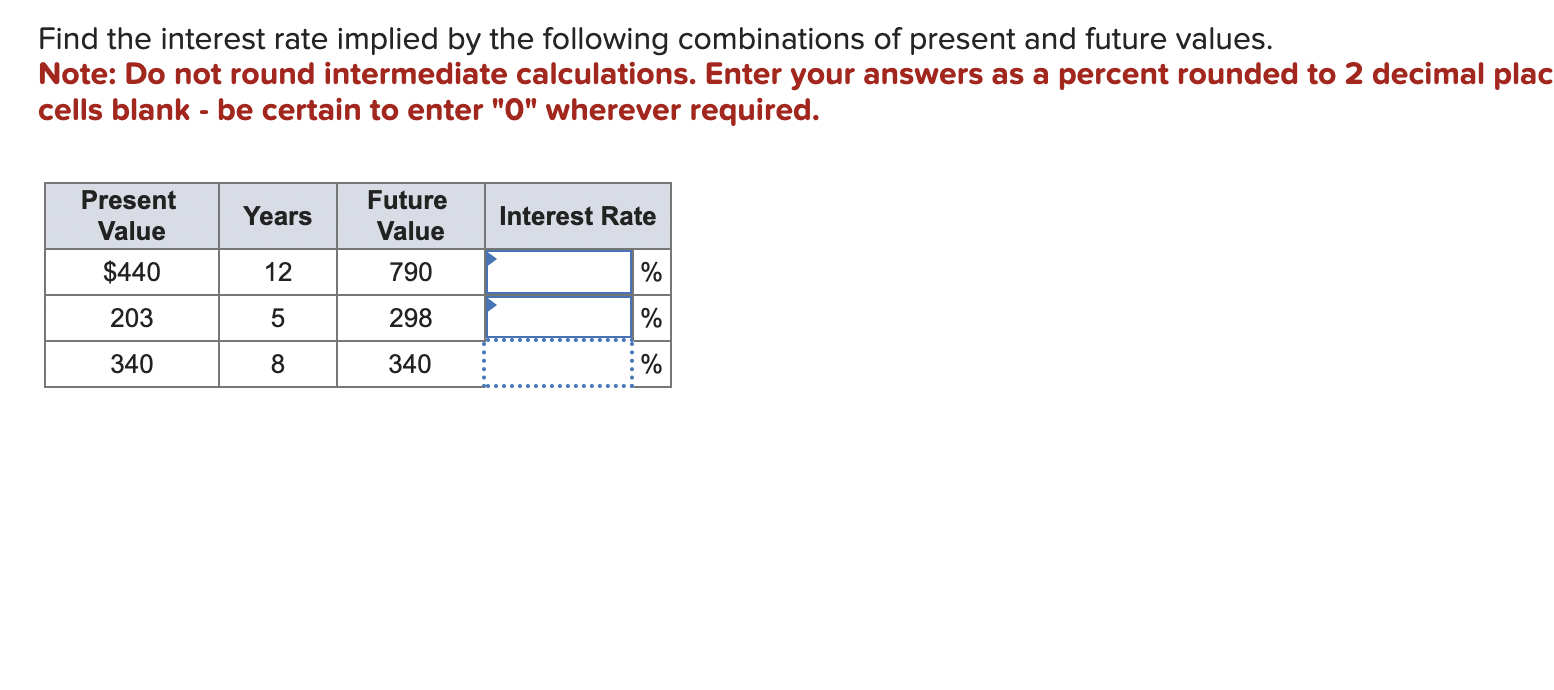 Solved Find the interest rate implied by the following | Chegg.com