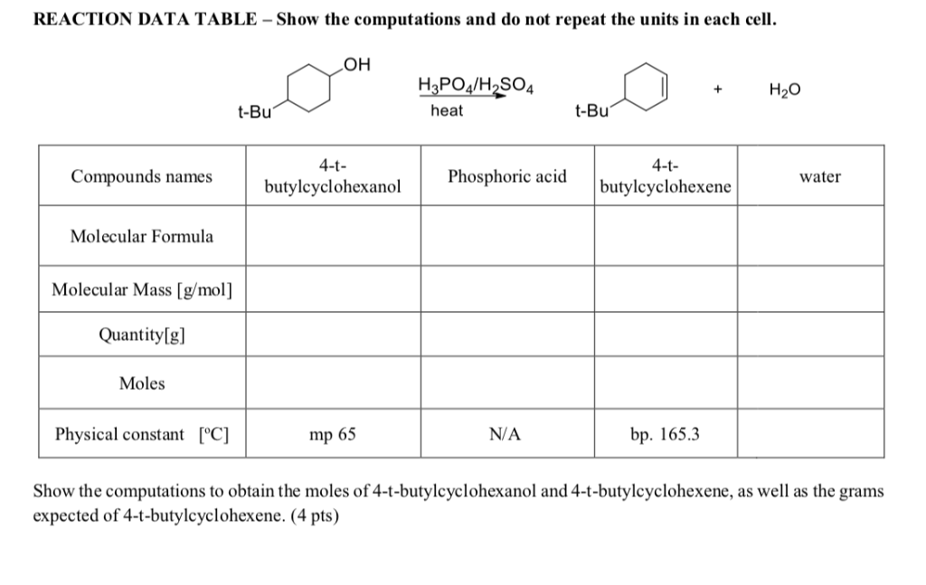 REACTION DATA TABLE - Show the computations and do | Chegg.com