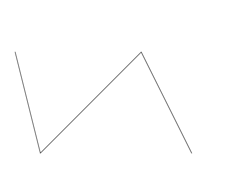 Solved JavaFx I have made a "S" shape using a ployline. I | Chegg.com