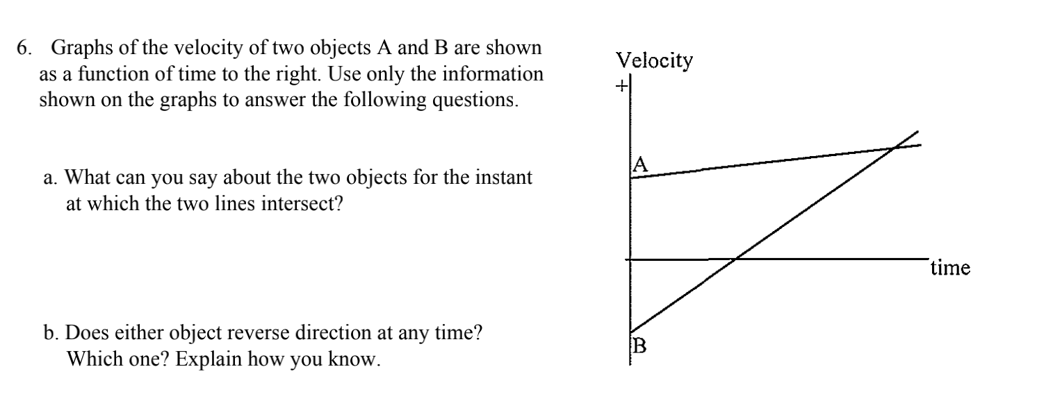 Solved Velocity 6. Graphs of the velocity of two objects A | Chegg.com