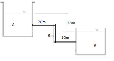 Solved Water is discharged from tank A to tank B, through a | Chegg.com