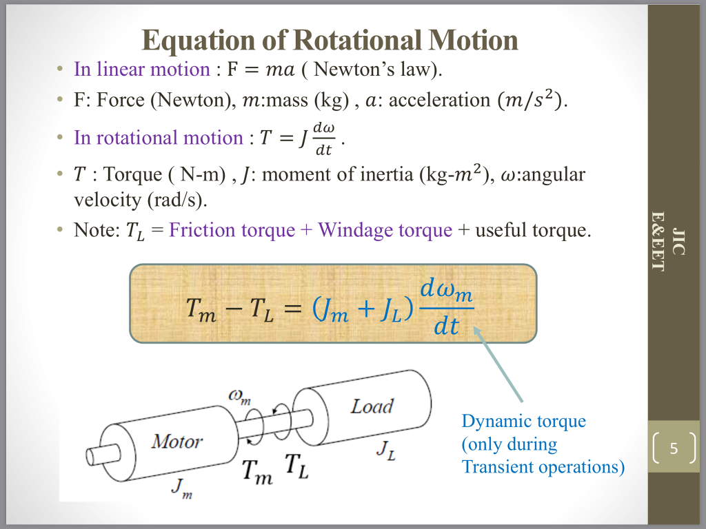 Solved Equation of Rotational Motion In linear motion: F-ma | Chegg.com