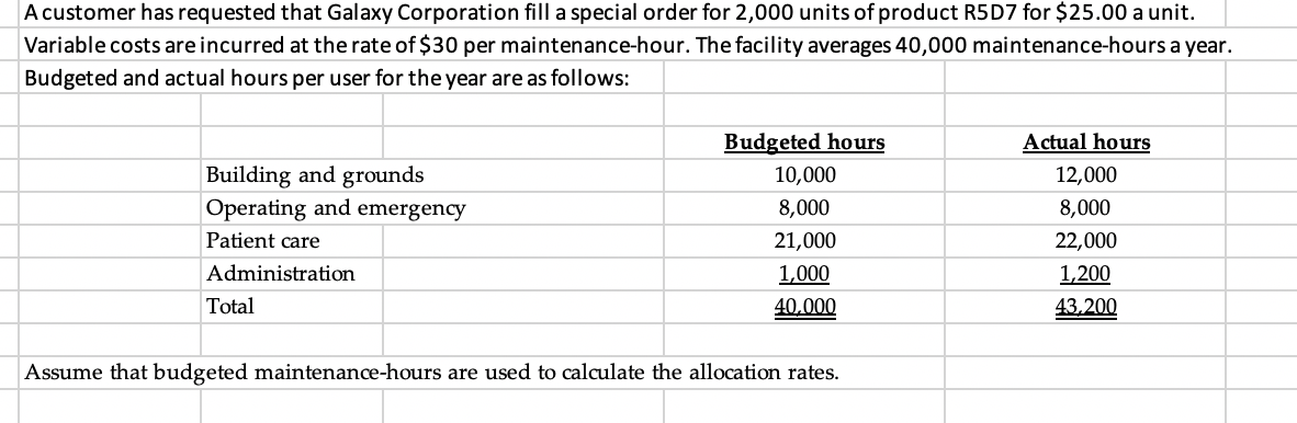 1. If a dual-rate cost-allocation method is used, | Chegg.com