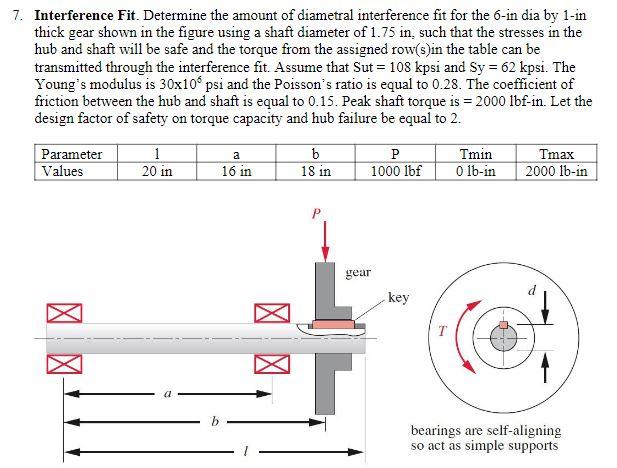 Solved 7. Interference Fit. Determine the amount of | Chegg.com