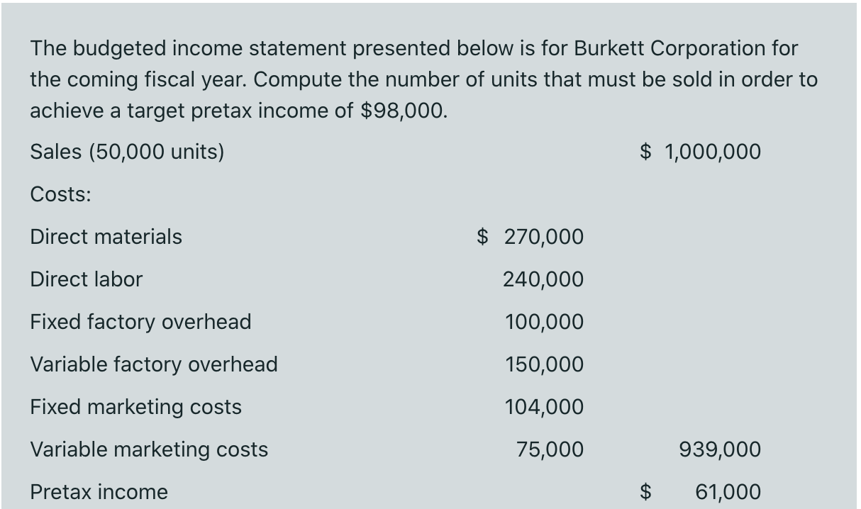 Solved The budgeted income statement presented below is for | Chegg.com