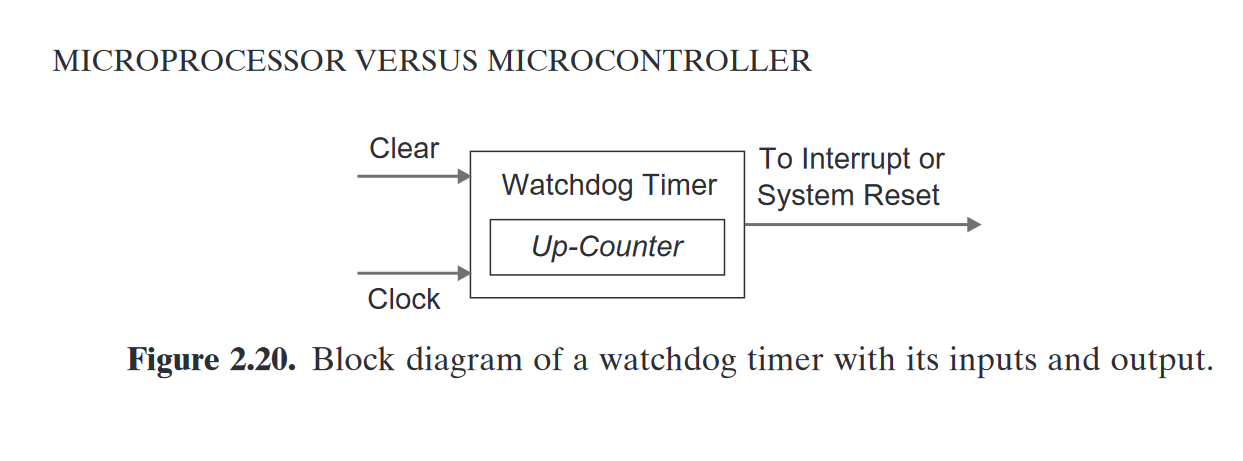 Solved A watchdog timer (Fig. 2.20) is used for supervising | Chegg.com