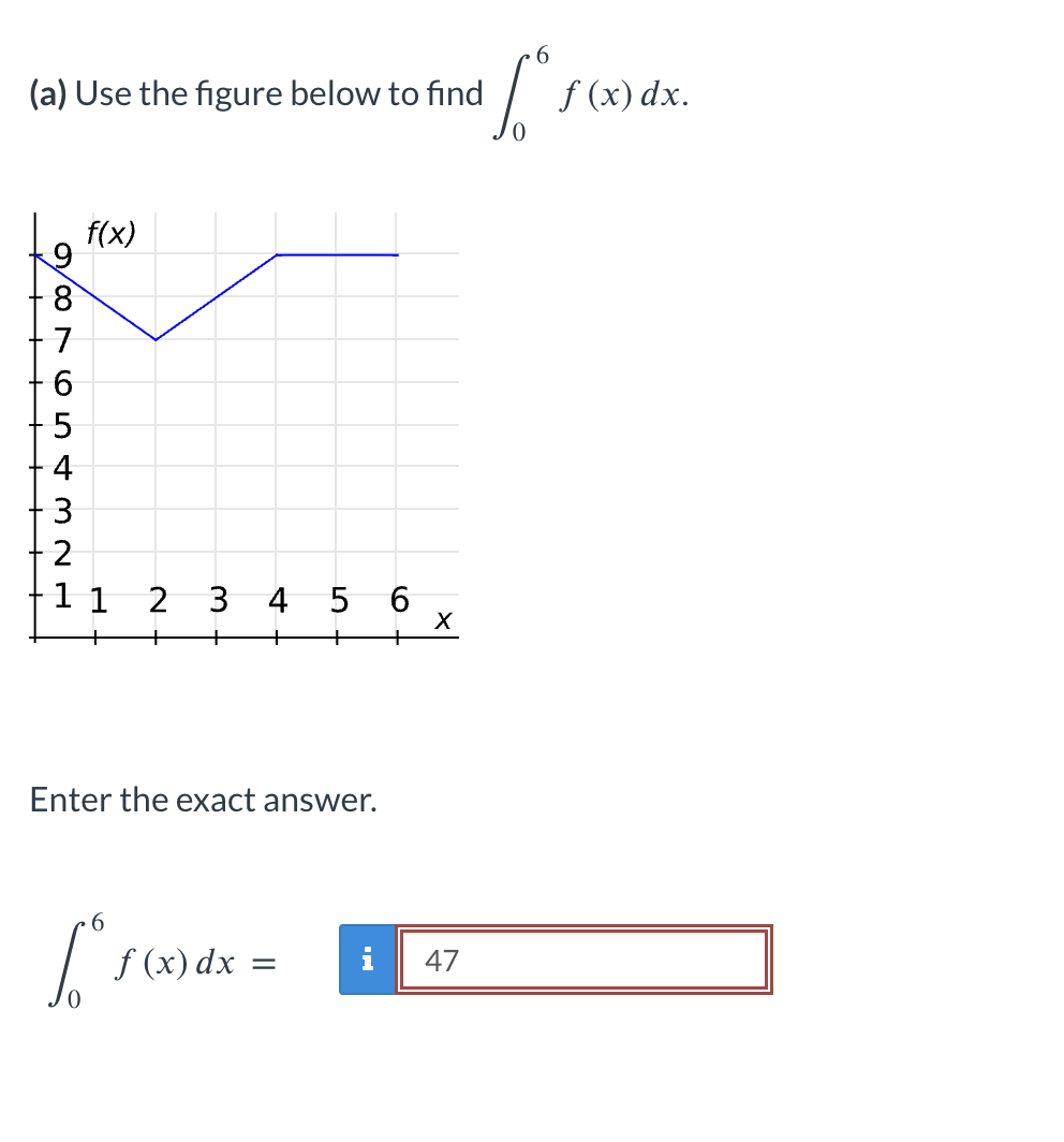 Solved (a) ﻿Use the figure below to ﻿find ∫06f(x)dx.Enter | Chegg.com