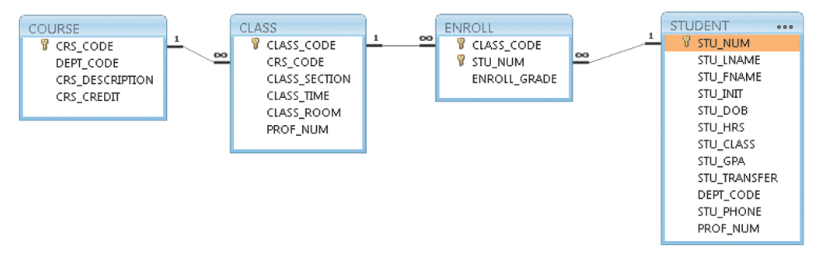 Using the chart below: Identify all relationships | Chegg.com