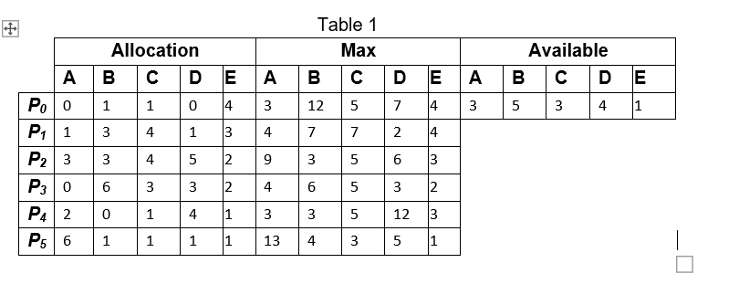 Solved 5. Consider the following snapshot of a system in | Chegg.com