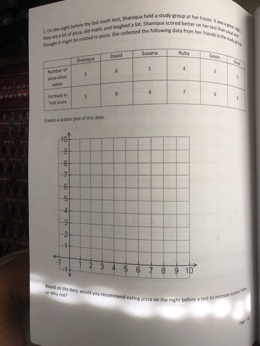 Solved 2. On the night before the last math test, Shaniqua | Chegg.com