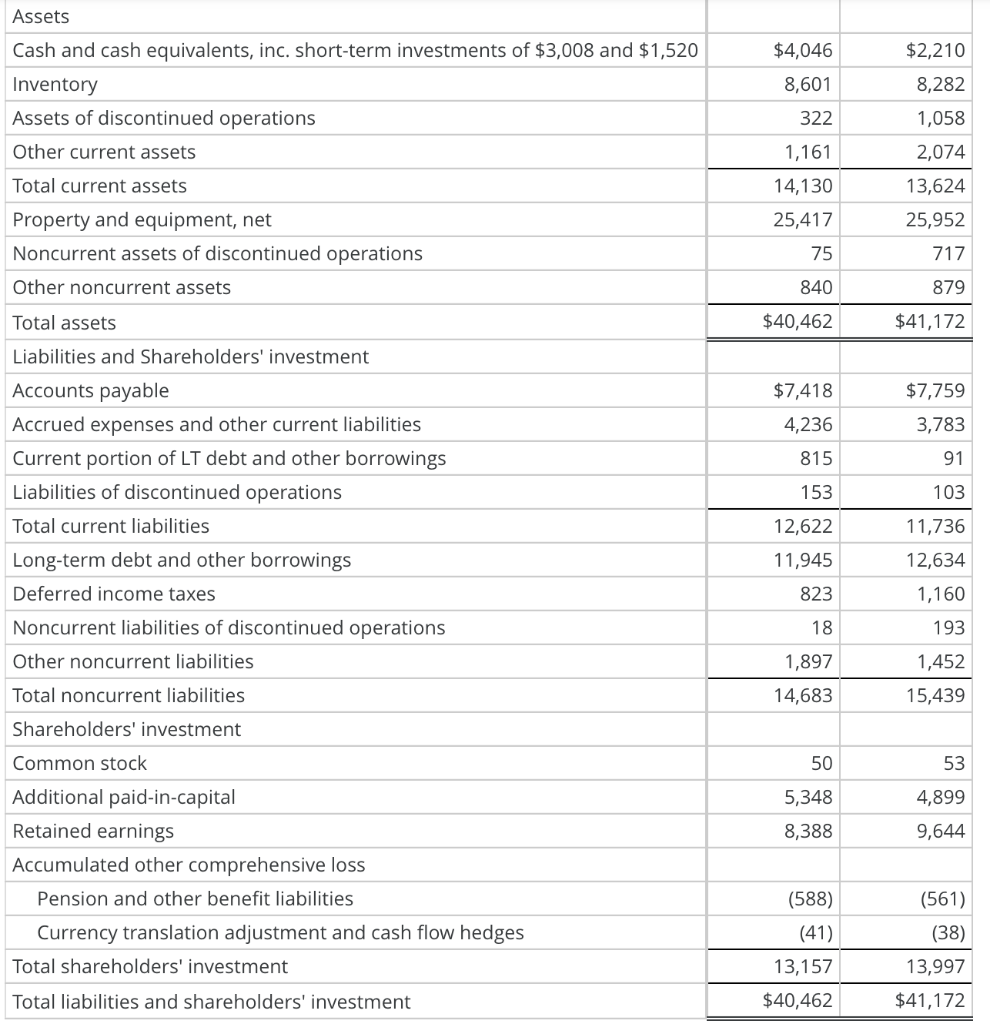 Solved Two-Year-Ahead Forecasting of Financial Statement | Chegg.com