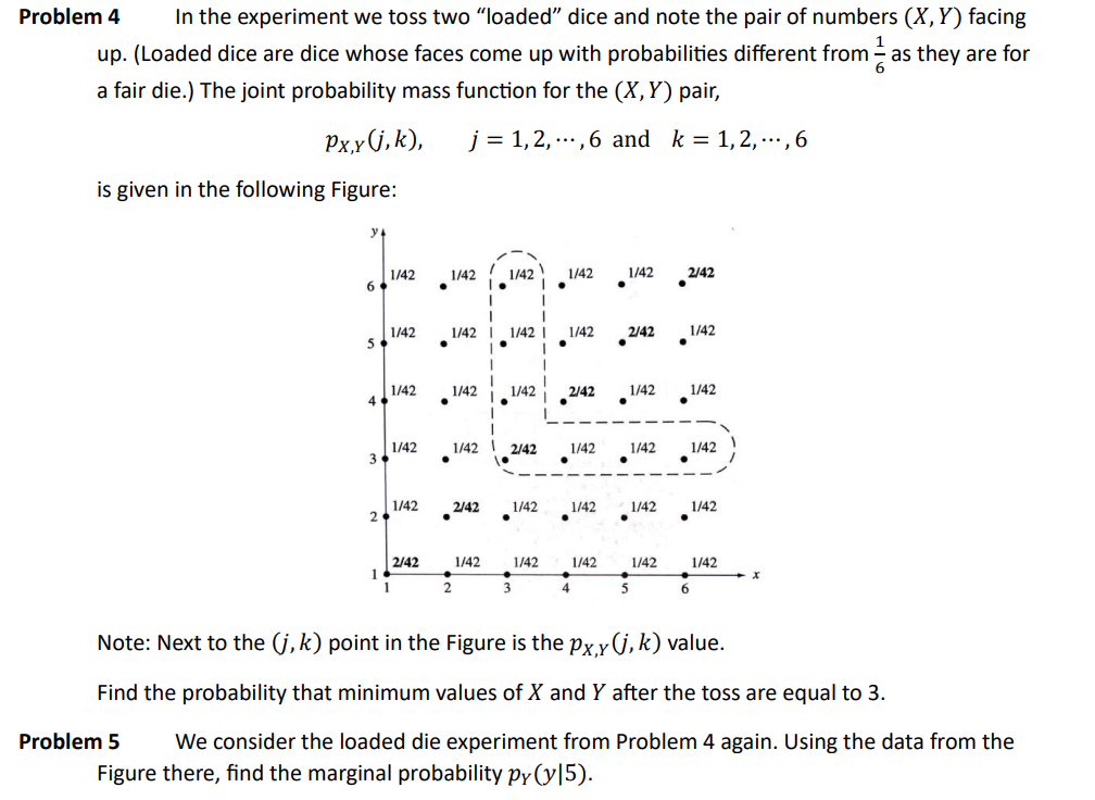 Solved Problem 4 In the experiment we toss two "loaded" dice | Chegg.com