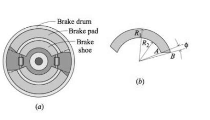Solved A brake block has the shape of a circular ring | Chegg.com