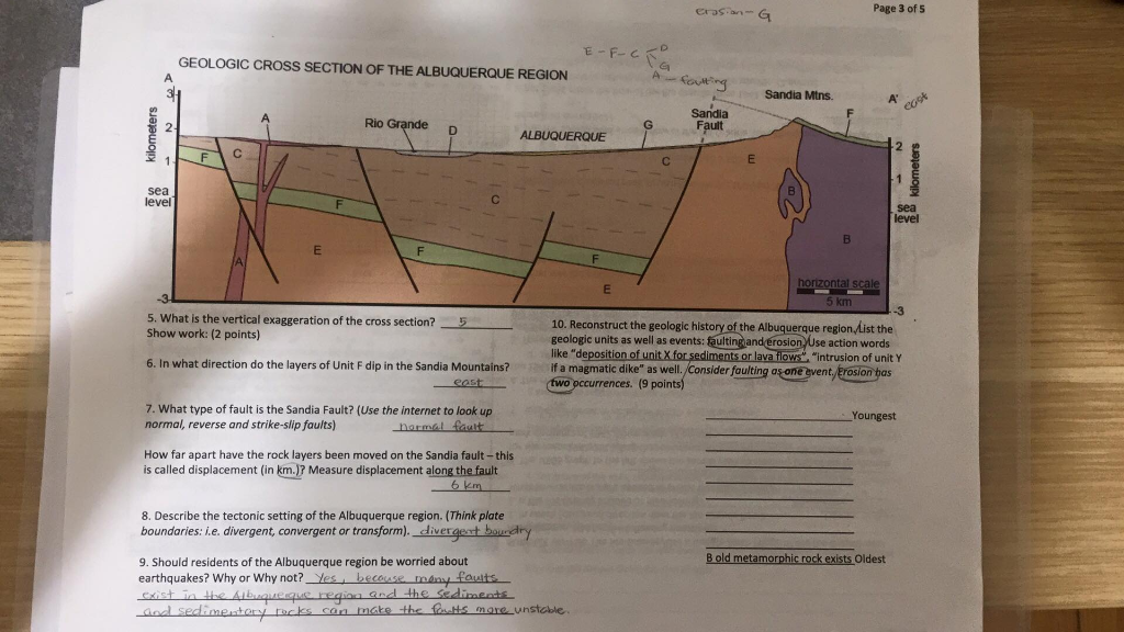 Solved Basic Geologic Dating according to an image - | Chegg.com