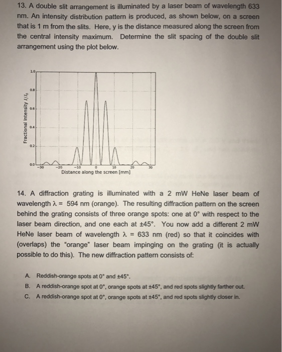 A double slit arrangement is illuminated by a laser | Chegg.com